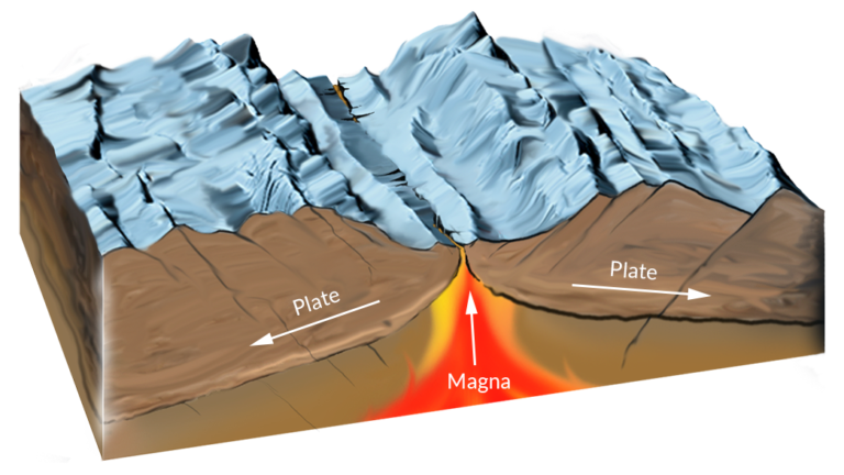 Plate Tectonics - Dive & Discover