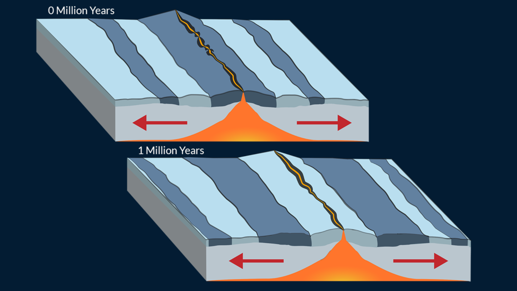 Mid-Ocean Ridges - Dive & Discover