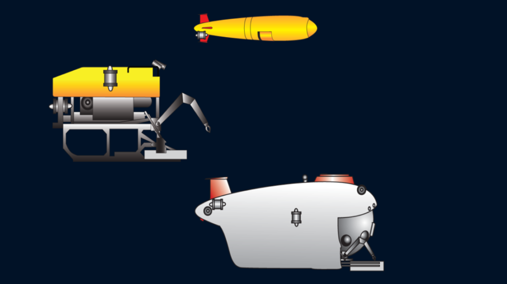 Underwater Vehicle Types