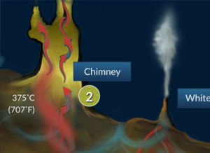 Vents Around the World - Dive & Discover