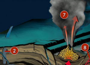 Hydrothermal Vents - Dive & Discover