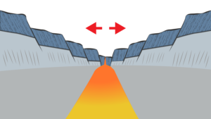 Types of Ridges - Dive & Discover